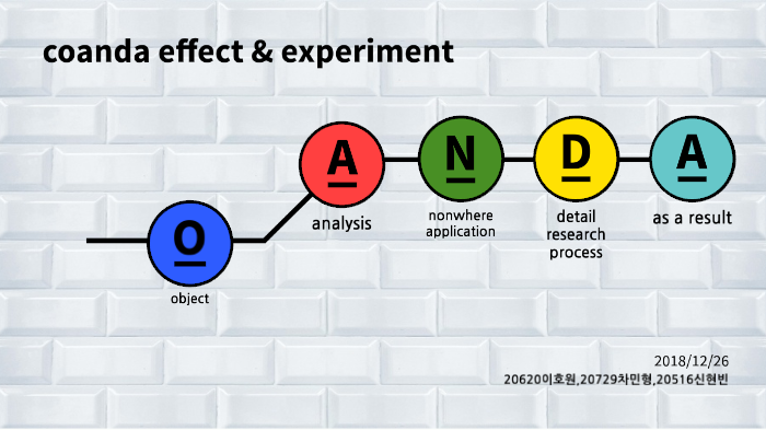 coanda effect by 호원 이 on Prezi