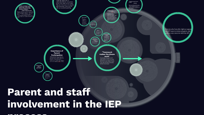 Parent And Staff Involvement In The Iep Process By Quinn Millibergity