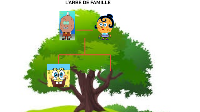 FAMILY TREE ABBAS by Zainab Hussain on Prezi