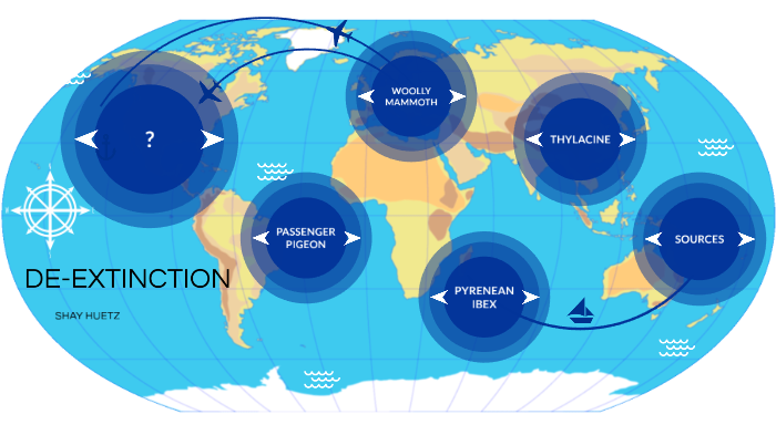 De-Extinction by Shay Huetz on Prezi