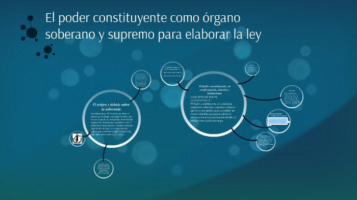 El poder constituyente como órgano soberano y supremo para e by tiara ...
