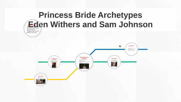 Princess Bride Archetypes by Eden Withers on Prezi