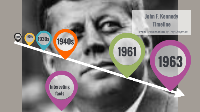 John F. Kennedy Timeline by Trey Chapman on Prezi