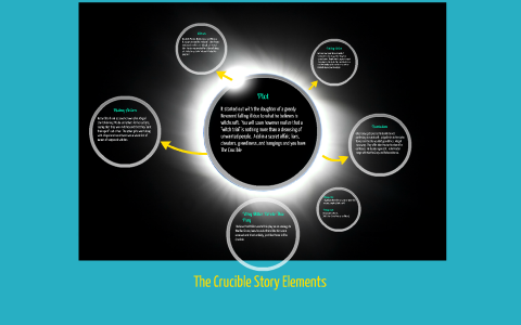 The Crucible Story Elements by raegan nolan on Prezi