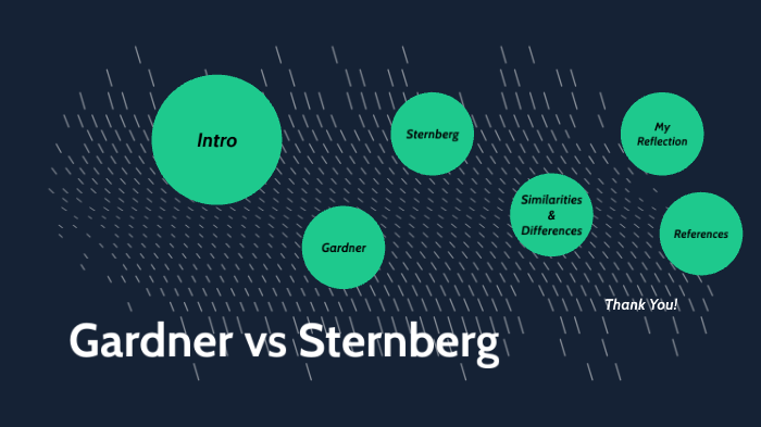 Robert Sternberg Three Types Of Intelligence