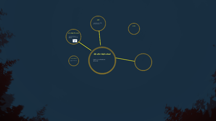 life after high school by dylan pye on Prezi