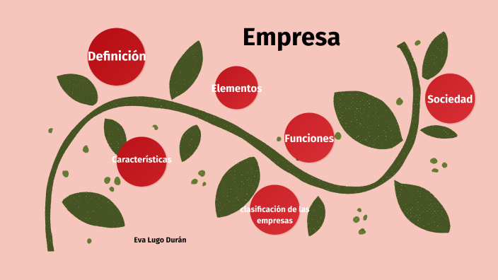 Empresa by Eva Lugo on Prezi