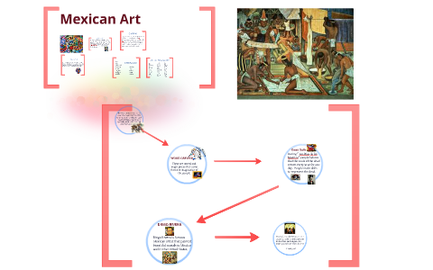 MEXICAN ART ENGLISH PRESENTATION by Mary Di Mella on Prezi