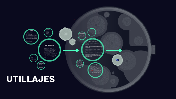 Utillaje es un conjunto de instrumentos y herramientas que o by on Prezi
