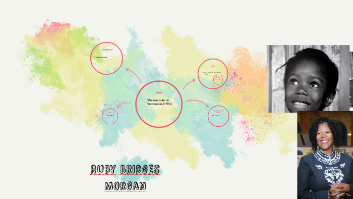 Ruby Bridges by jodie langston on Prezi