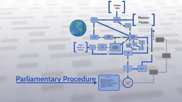 Parliamentary Procedure Workshop (Advance 2017) by Melody Zhang on Prezi