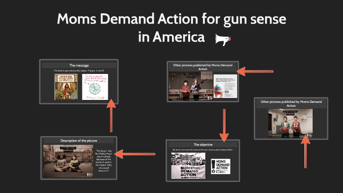 Moms Demand Action for gun sense in America by Habchen Fatima on Prezi
