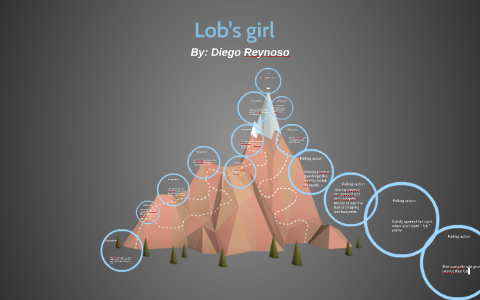 Plot Diagram of Lob`s girl by diego reynoso
