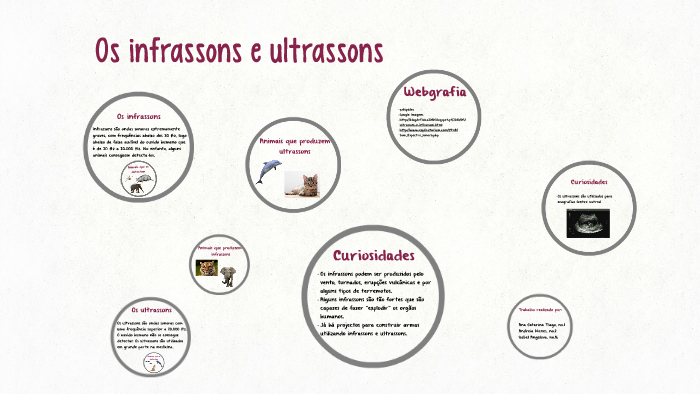 Os infrassons e ultrassons by Ana Catarina Tiago on Prezi