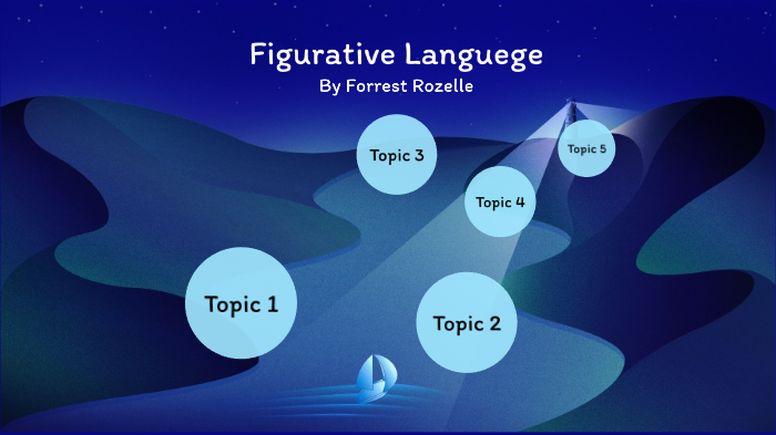 Figurative language by Forrest Gump Rozelle on Prezi