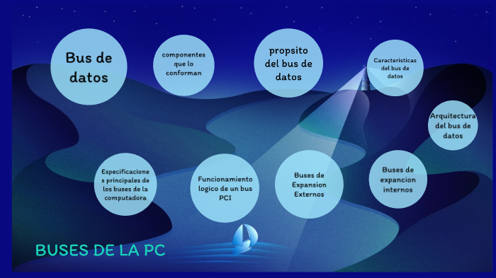 buses de la pc by Sergio Fajardo on Prezi