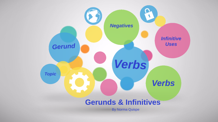 Grammar Workshop: Gerunds and Infinitives by normav quispec on Prezi