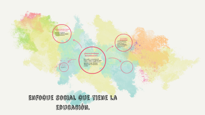 Enfoque social que tiene la educación. by Fernanda Garcia on Prezi