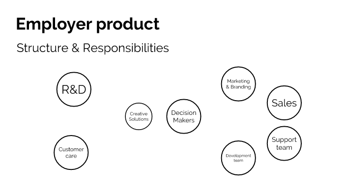 IranTalent structure by Farhad Mofidi on Prezi