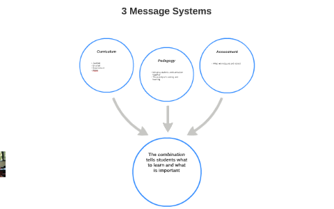 Codified Curriculum by UC Master of Teaching on Prezi