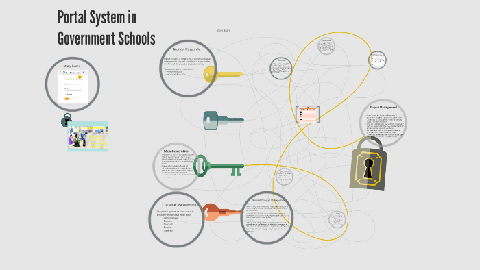 Portal System in Government Schools by Zarish Robin on Prezi
