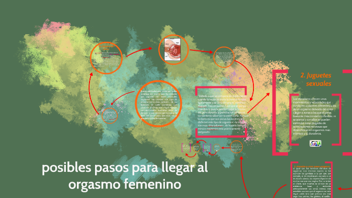 Posibles Pasos Para Llegar Al Orgasmo Femenino By Othoniel Siordia On Prezi