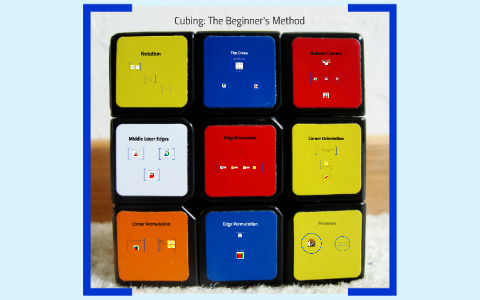 Cubing: The Beginner's Method by Christine Inouye on Prezi
