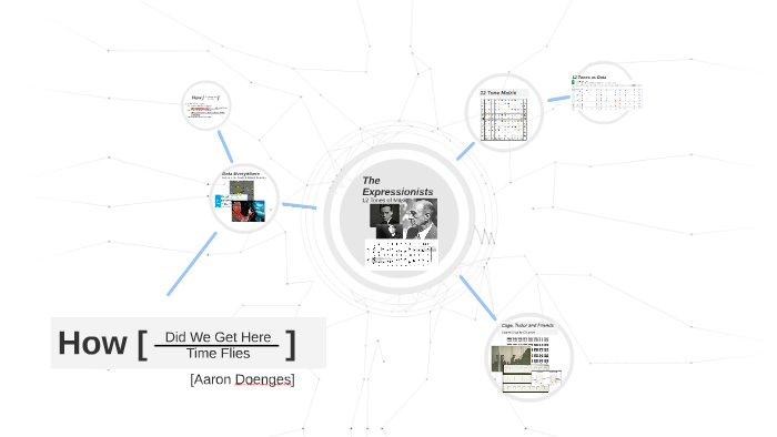 How [ ] by Aaron Doenges on Prezi