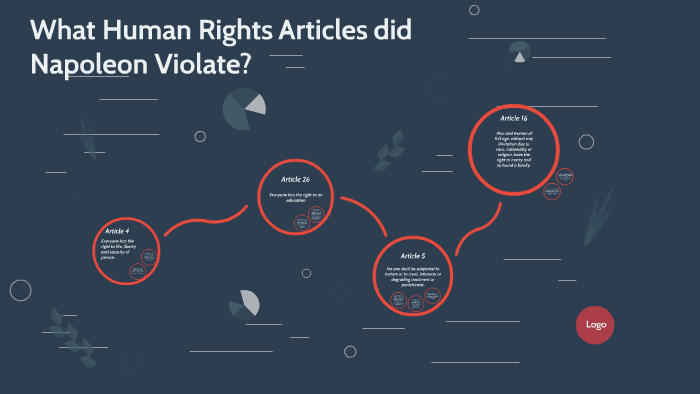 What Human Rights Articles did Napoleon iolate? by Taylor Jeoffroy on Prezi
