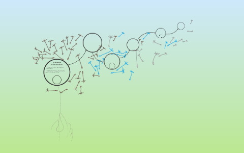 Articles of Confederation by Todd Pagel on Prezi