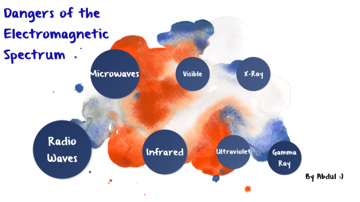 Dangers of Electromagnetic Spectrum by Abdul-Qayyum Zafran on Prezi