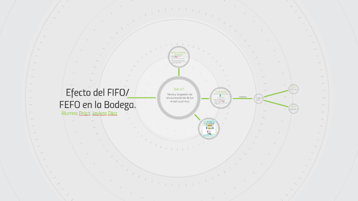 Impacto del FEFO/FIFO en el almacen by Javiera Díaz Córdova on Prezi