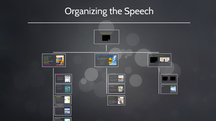 Organizing the Speech by Richard Groner on Prezi