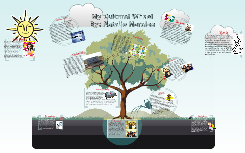 A Culture Wheel by Natalie Morales on Prezi