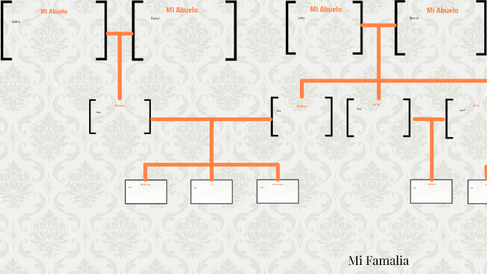 Luis Carmichael`s Family Tree by Riley Carmichael on Prezi
