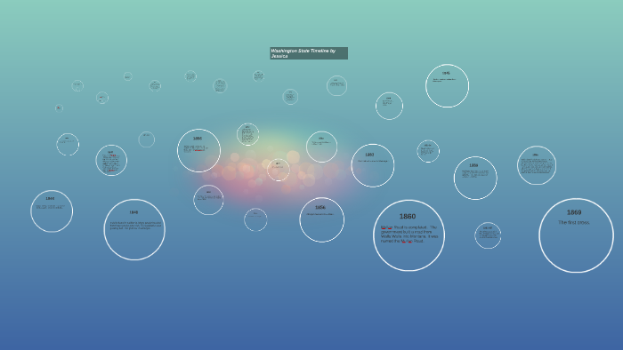 Washington State Timeline by i i on Prezi