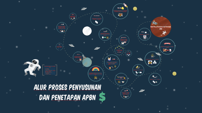 Proses penyusunan dan penetapan APBN by Assyifa Nadhifa on Prezi