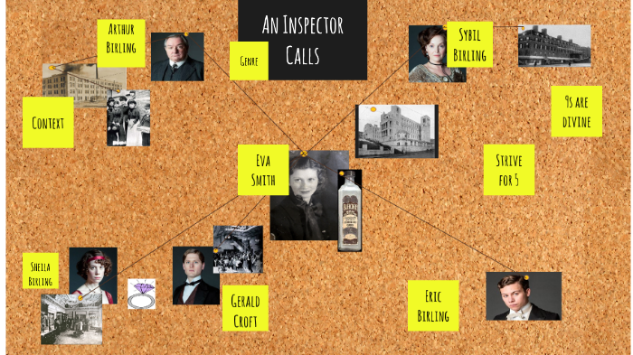 AIC Knowledge Organiser by Harry Wilcox on Prezi