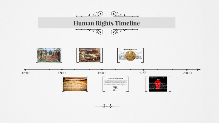 Human Rights Timeline By Darion Jao On Prezi