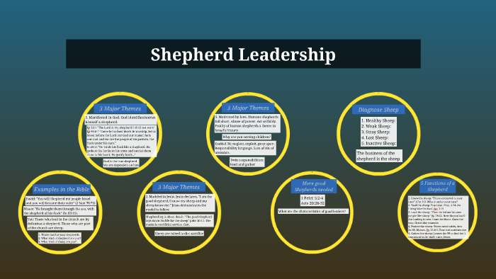 Shepherd Leadership by Josh Mulvihill on Prezi