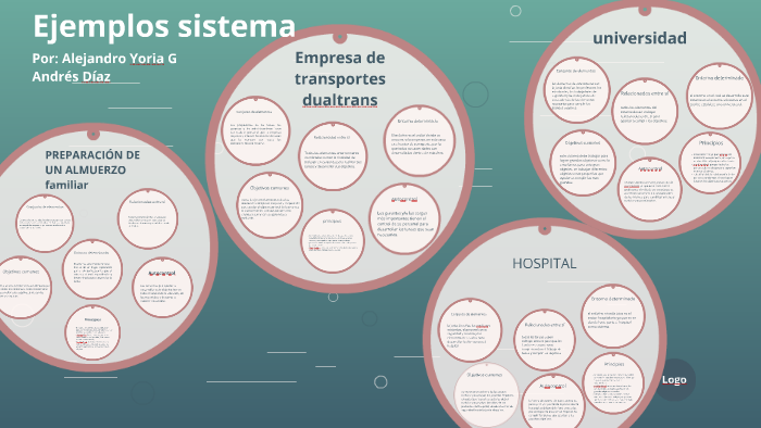 Ejemplos sistema by andres felipe diaz on Prezi