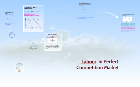 Labour in Perfect Competition Market by Crystal Chin on Prezi