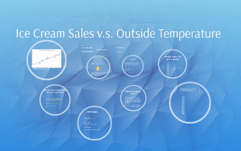 Ice Cream Sales v.s. Outside Temperature by Jeremy Breddan on Prezi