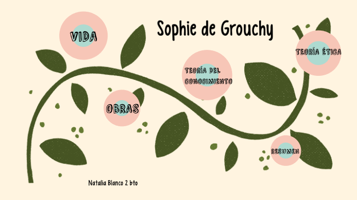 Sophie de Grouchy by Natalia Blanco on Prezi
