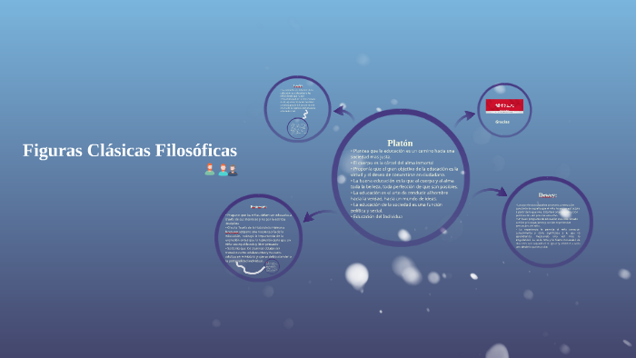 Figuras Clasicas Filosóficas by Enrique Beltran on Prezi
