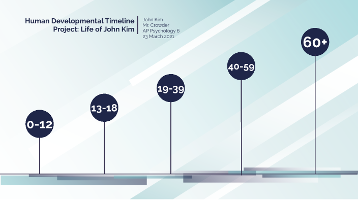 AP Psychology Human Development Project by John Kim on Prezi