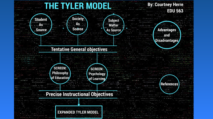 The Tyler Model by Courtney Miller on Prezi