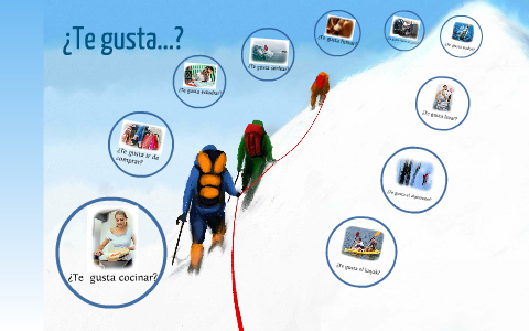 Conversación - Verbo gustar by ricardo tapia on Prezi