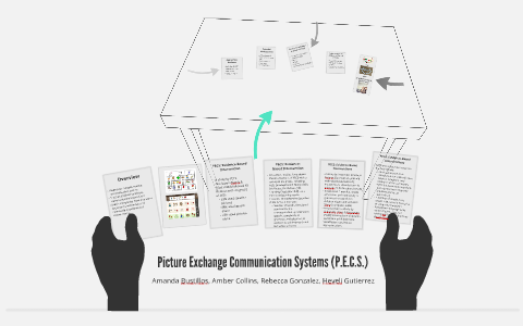 Picture Exchange Communication Systems (P.E.C.S.) by Amanda Bustillos ...