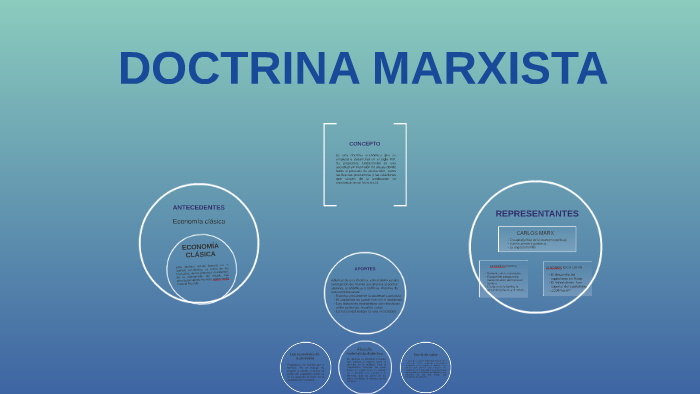 DOCTRINA MARXISTA by Ligia Godínez on Prezi
